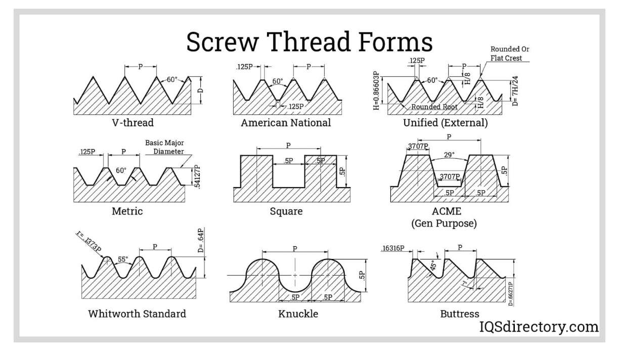 Types Of Threads A Comprehensive Guide Types Of Threads A Comprehensive Guide