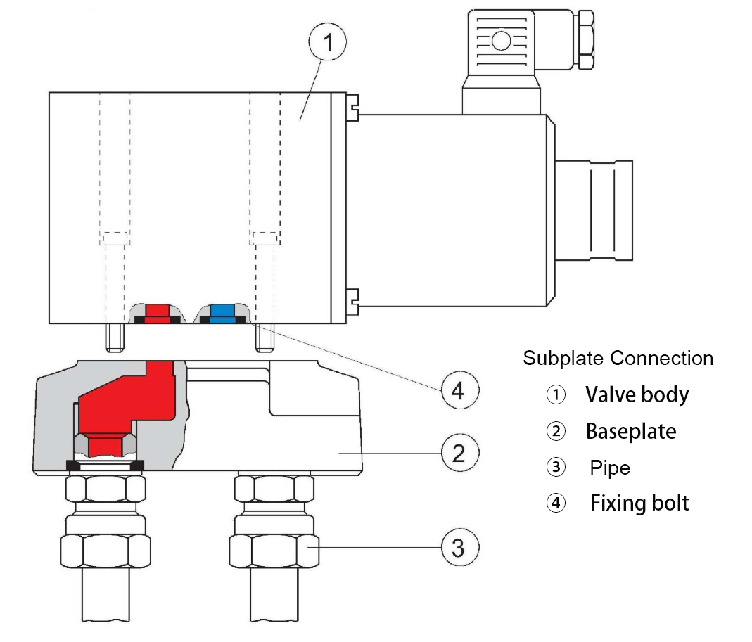 Types of Hydraulic Valve and Their Advantages and Disadvantages ...