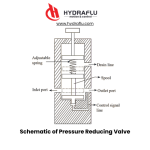 Introduction of Pressure Reducing Valves (PRVs) - Hydraflu Hydraulic CO.