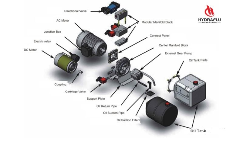 Key Components of a Hydraulic Power Pack: A Visual Breakdown - Hydraflu ...