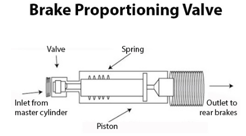 Proportional Valves and Their Importance in Hydraulic Systems ...