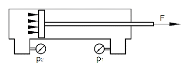 What are Single Acting Vs Double Acting Cylinder - Hydraflu Hydraulic CO.