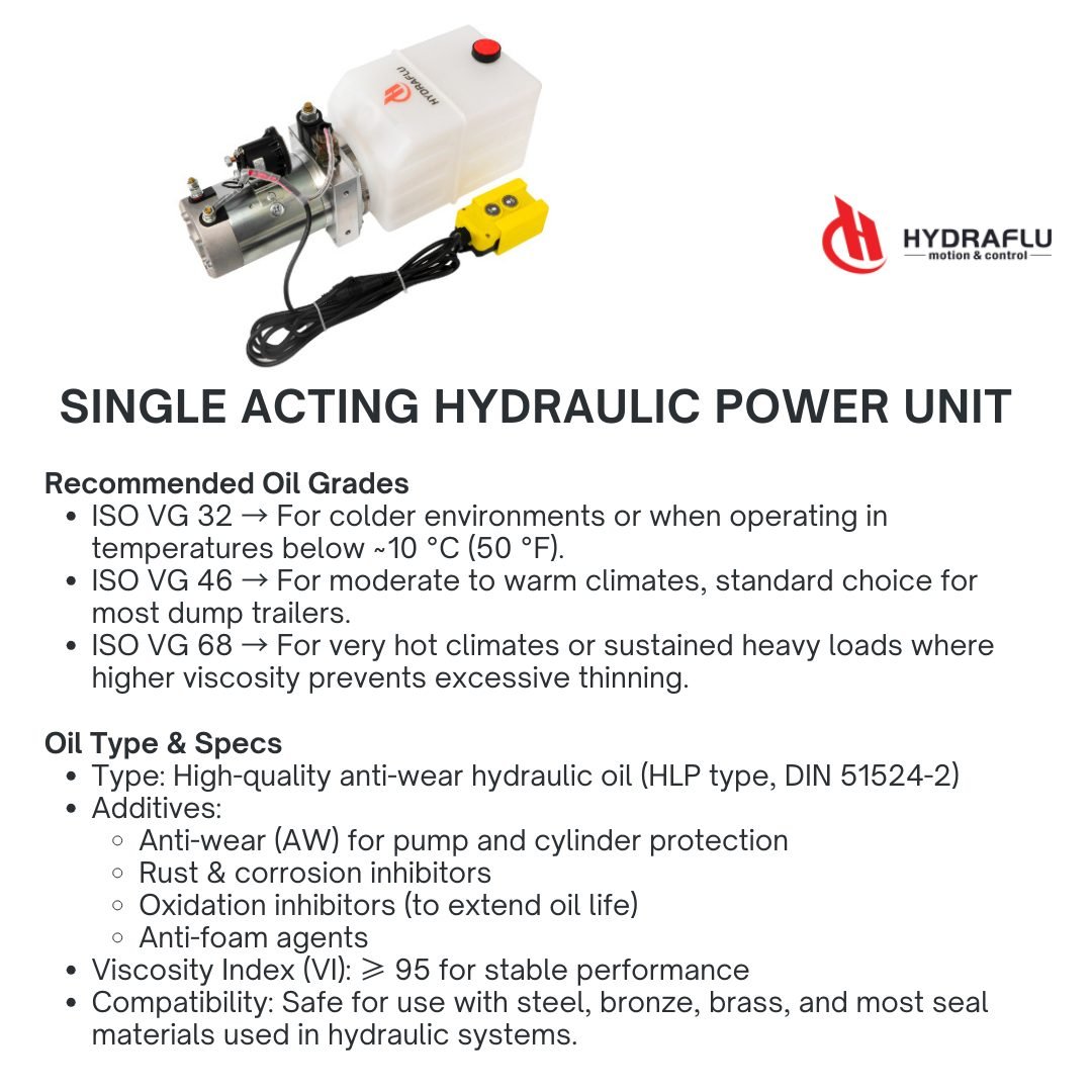 Hydraulic Power Pack Oil Grades – Selection and Applications - Hydraflu ...