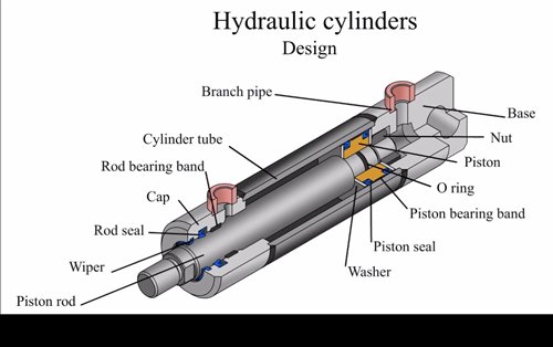 All Types of Hydraulic Cylinders - Hydraflu Hydraulic CO.