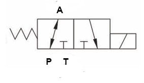 How to Read a Hdyraulic Spool Valve Diagram - Hydraflu Hydraulic CO.